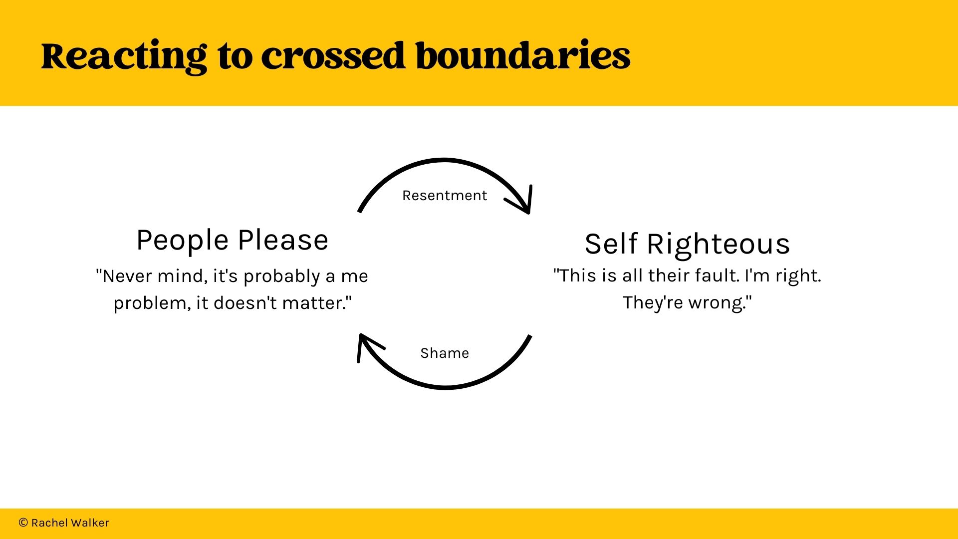 Rise x Future Me at Manchester Met