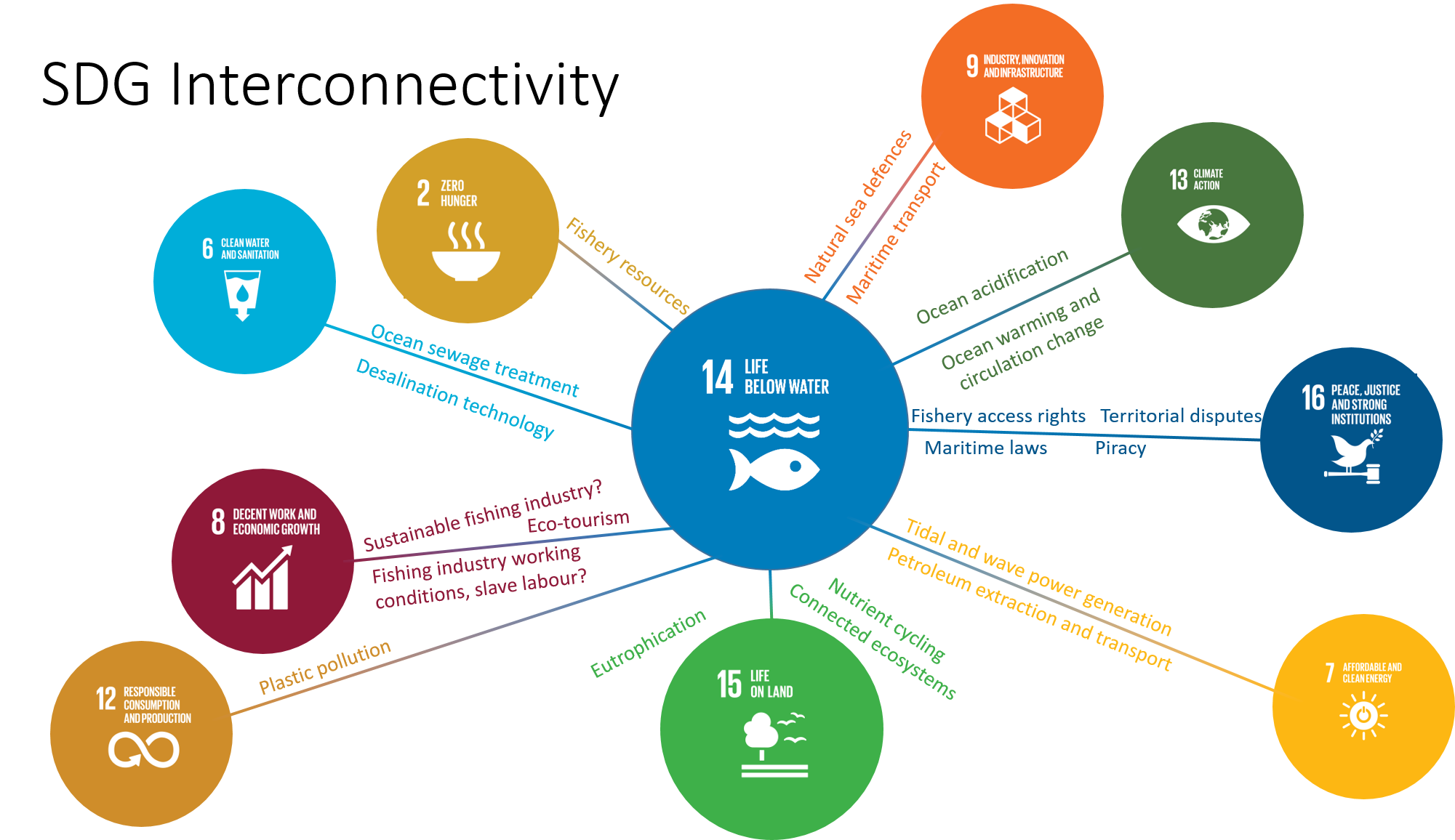 Rise x Future Me at Manchester Met