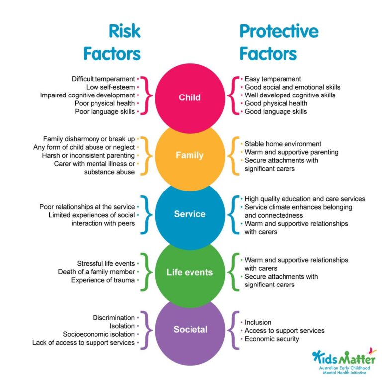 Rise x Future Me at Manchester Met