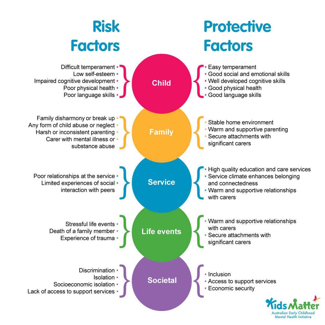 Rise x Future Me at Manchester Met