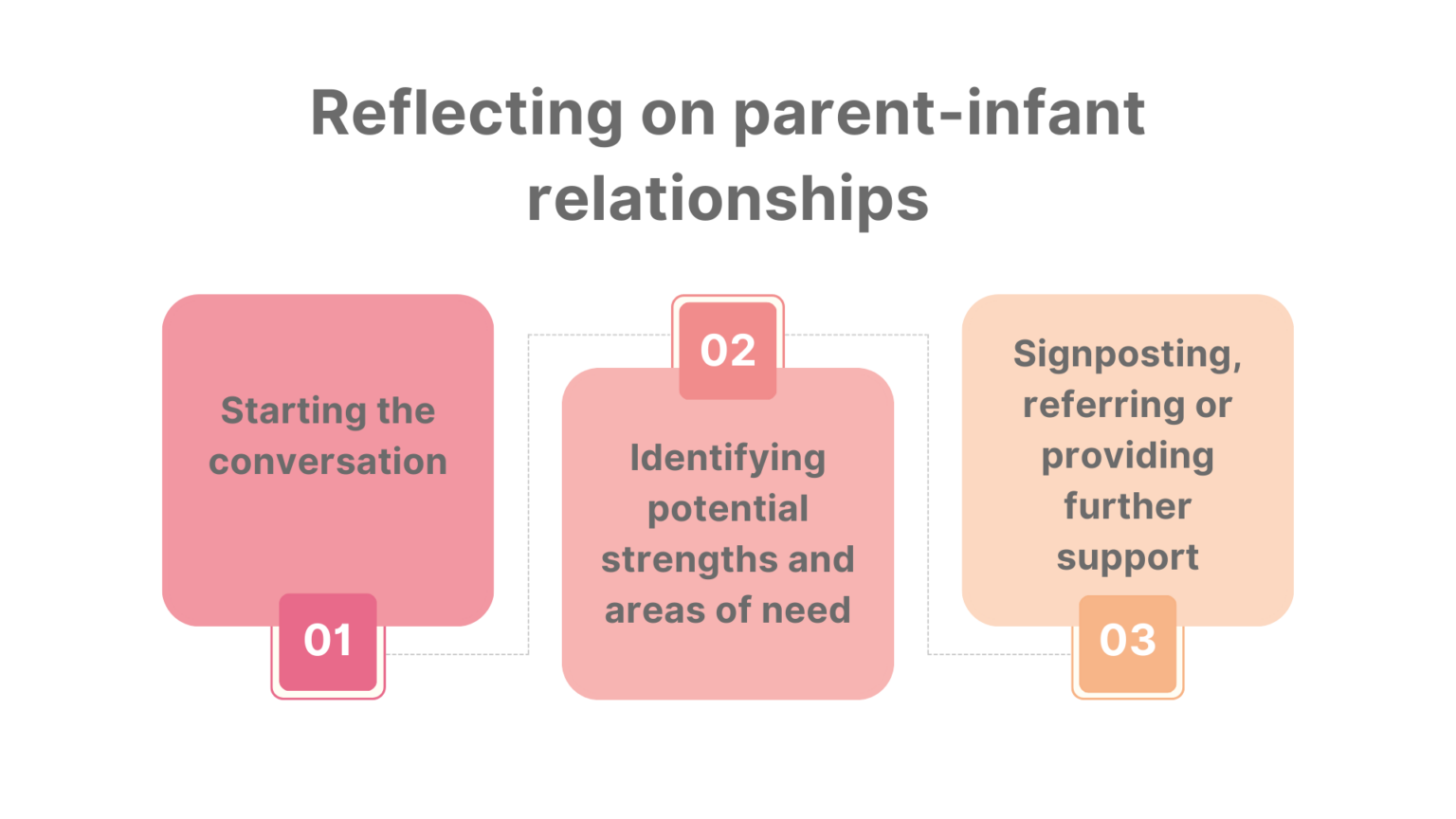 Rise x Future Me at Manchester Met